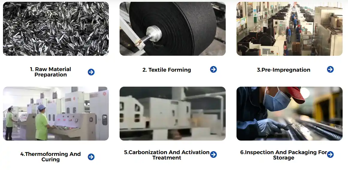 Technical Deep Dive on Carbon Fiber Felt: Materials Science ...